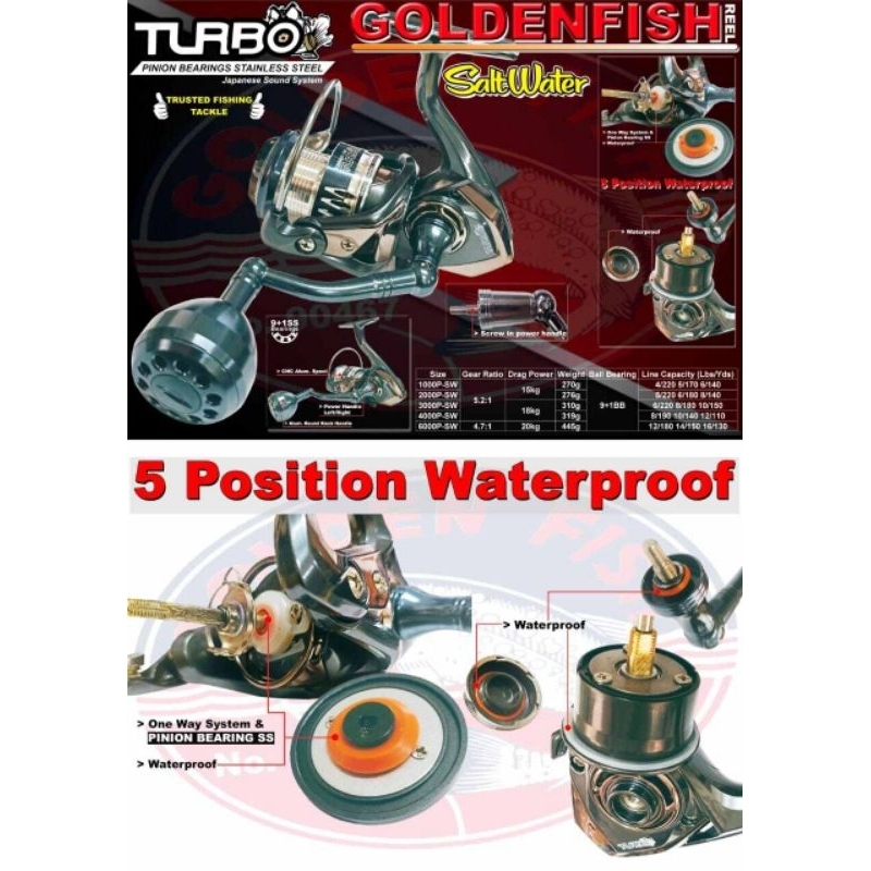 Jual Reel Goldenfish / Golden Fish Turbo SW 1000, 2000, 3000, & 4000 ...