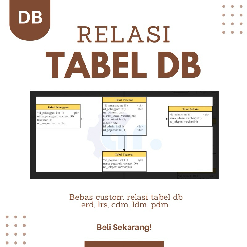 Jual DESAIN RELASI TABEL SISTEM/TABEL DB/ DLL | Shopee Indonesia