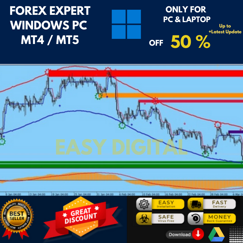 Jual Indicator MT4 Fx Gold XAU Terbaik Renko Strategy High Akurasi Dilengkapi Alert | Shopee ...