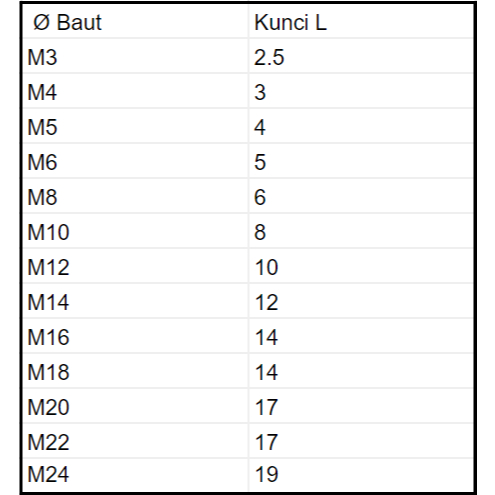 Jual Baut Titanium L WR3 Small Head Ukuran M8 Baut 12 Kunci L6 Pitch 1 ...