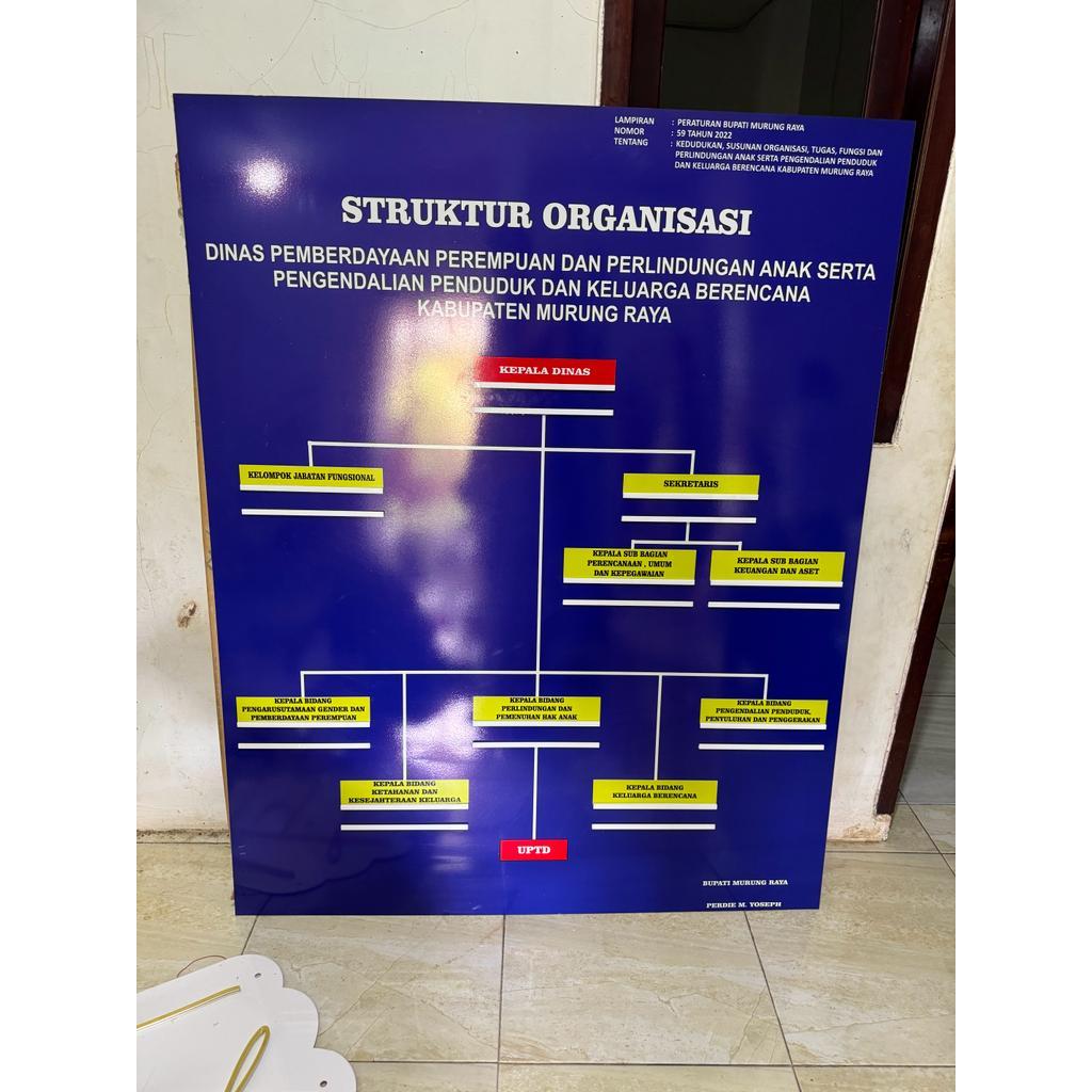 Jual Akrilik STRUKTUR ORGANISASI | Shopee Indonesia