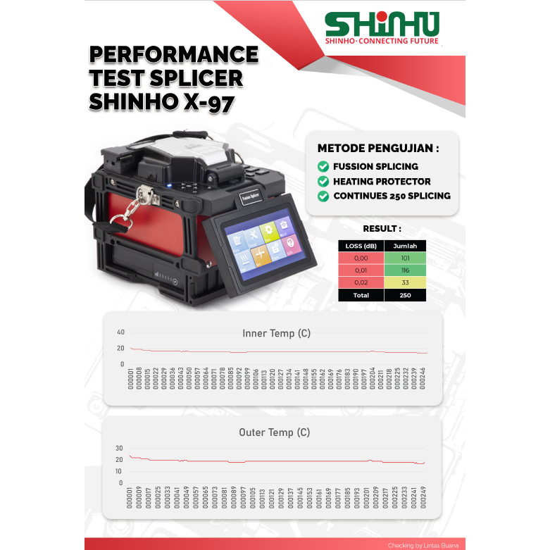 Jual FUSION splicer SHINHO X-97 alat sambung Kabel FTTH splicing X-97 ...