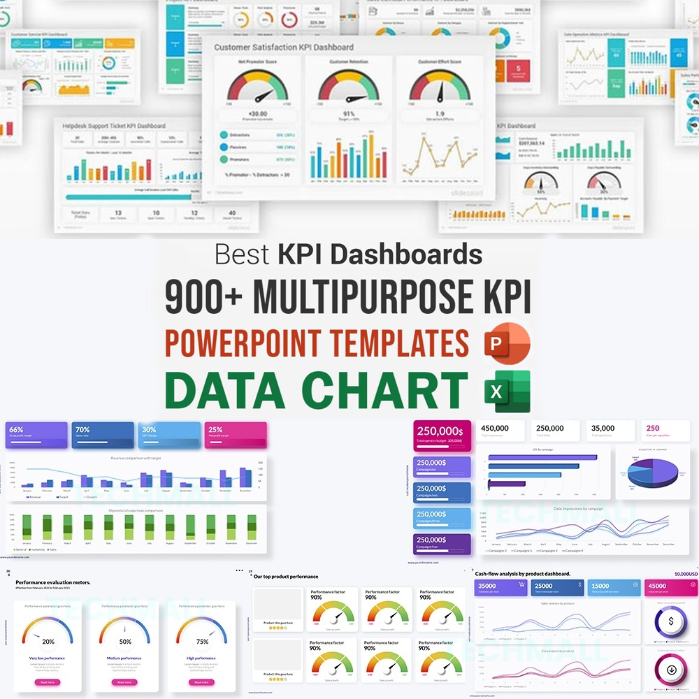 Jual 900+ KPI Data Charts Presentation | Shopee Indonesia