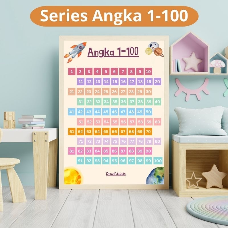 Jual PREMIUM Poster Aesthetic Angka 1-100 Series Angka Abjad Alphabet ...