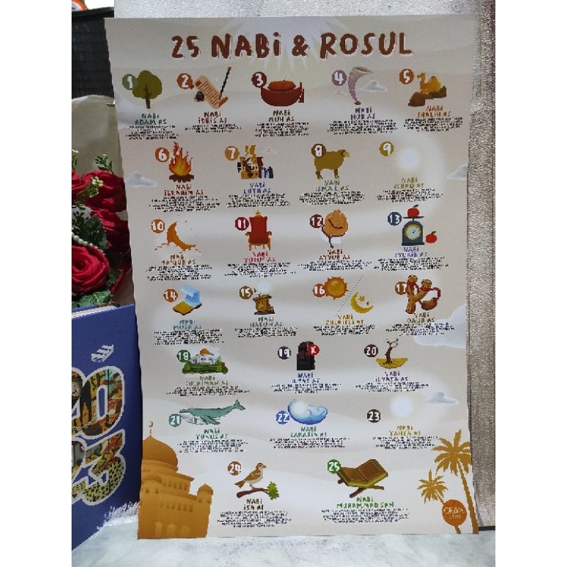 Jual Poster Edukasi 25 Nabi dan Rasul ARShoop Samarinda | Shopee Indonesia