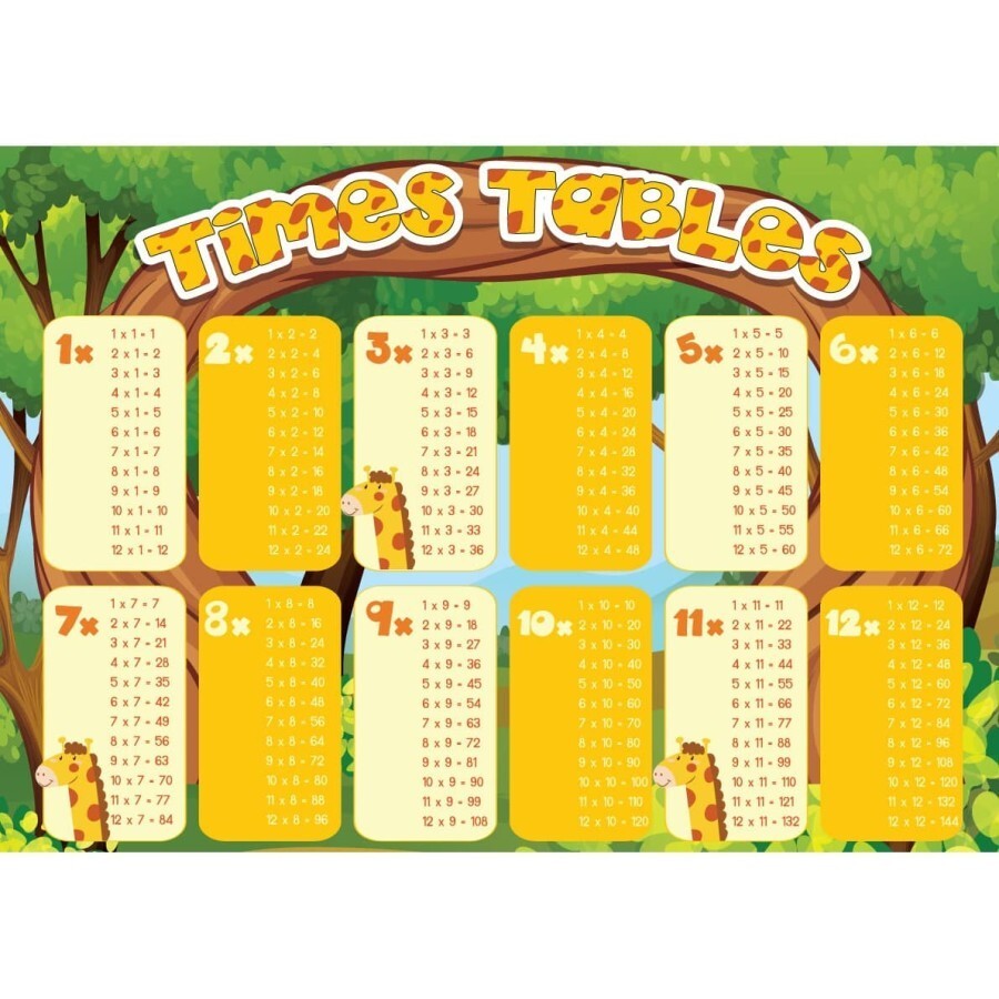 Jual Poster Edukasi Wall Decor Anak Tabel Perkalian Times Table Jerapah ...