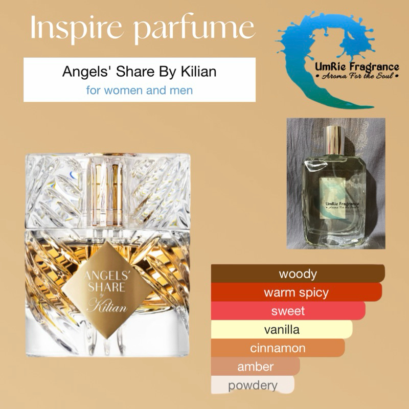 Jual ANGEL SHARE Inspire Parfum UmRiee Fragrance [HQ] maskulin woody ...