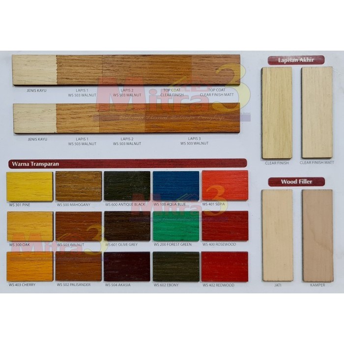 Jual Cat Politur Kayu MOWILEX Woodstain 1L Plitur Vernis Waterbased Air ...