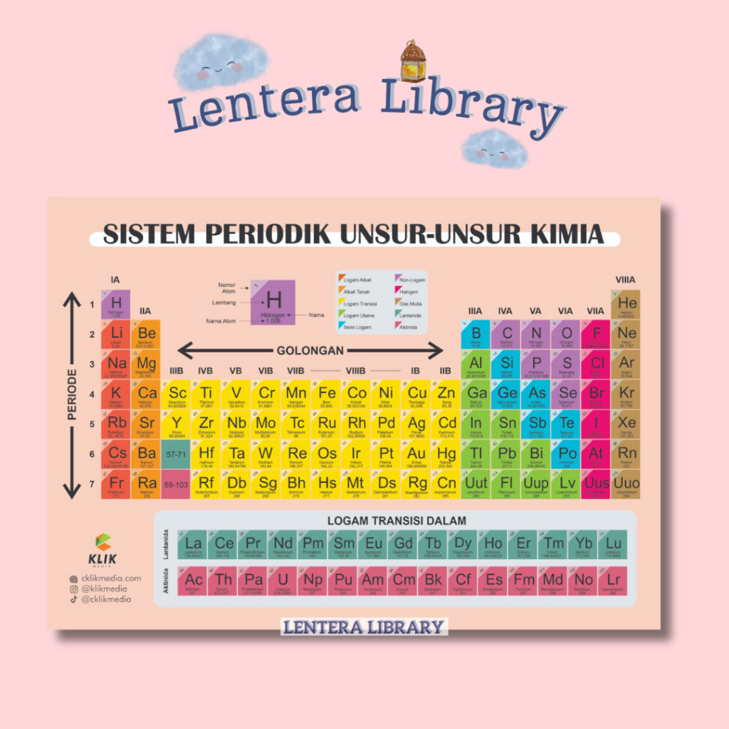 Jual Tabel Periodik Unsur Kimia - Susunan Berkala (Cklik Media ...