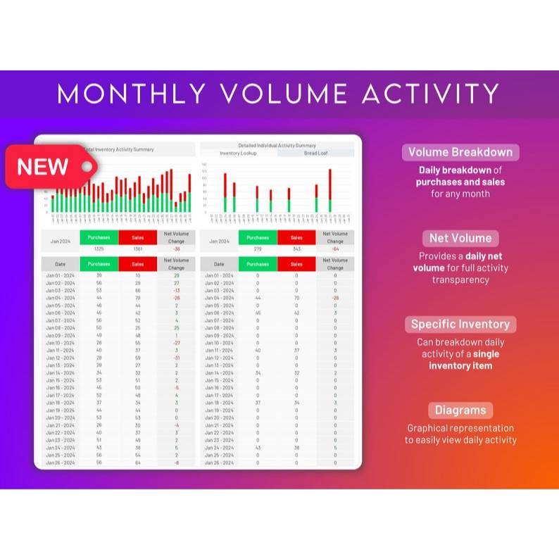 Jual Inventory Tracker Excel, Google Sheets, Inventory Sales and ...