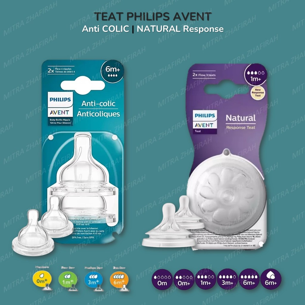 Jual Pentil Dot Philips Avent NATURAL Response 1m+ 3m+ 6m+ 9m+ Teat ...