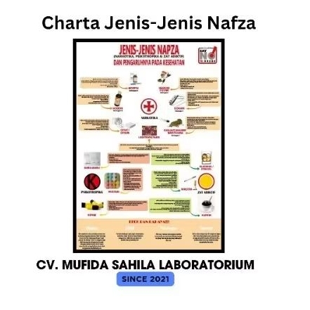 Jual Poster / Charta Jenis- Jenis Nafza | Shopee Indonesia