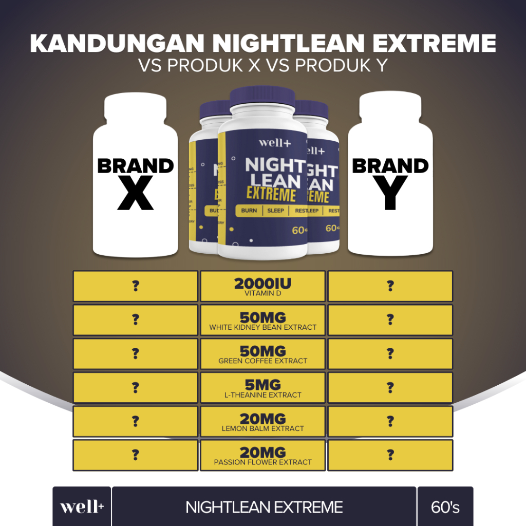 Jual Well+ Night Lean Extreme 60 Gummies Fat Burner Calming With Vit ...