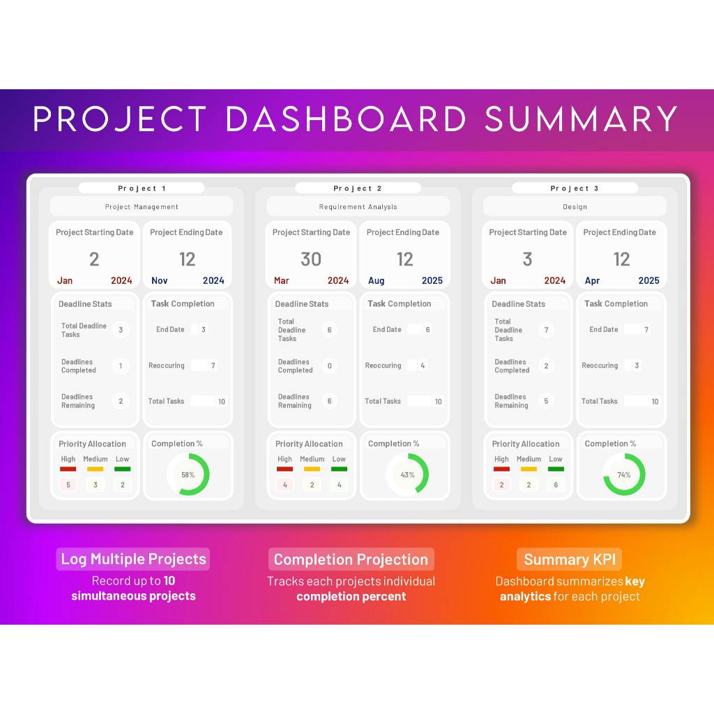 Jual Excel Project Planner | GANTT Chart | Excel Template Multi Project ...