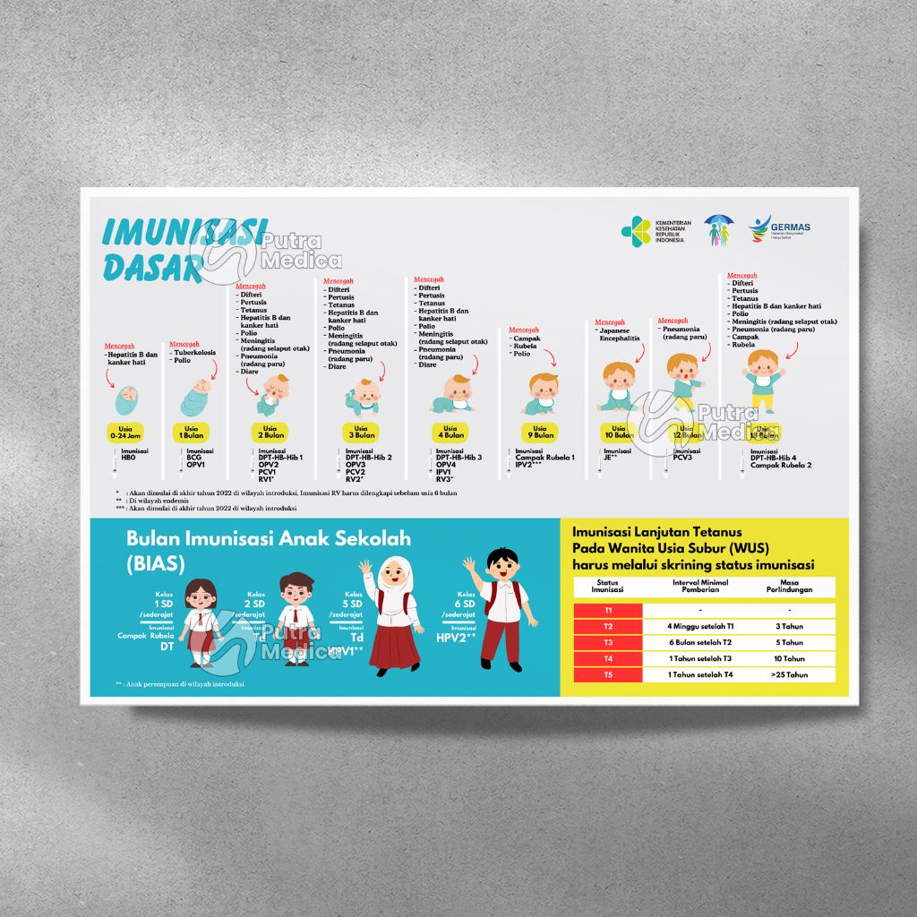 Jual Poster Kesehatan Imunisasi Dasar A3+ / Gambar Edukasi Kebidanan ...