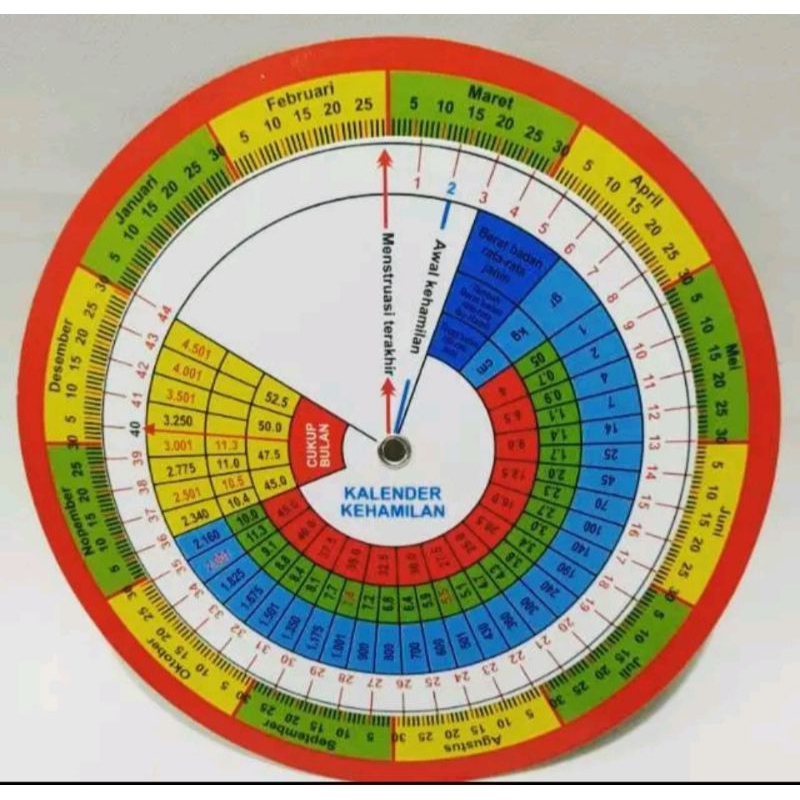 Jual Kalender kehamilan.Digunakan untuk menghitung masa kesuburan dan ...