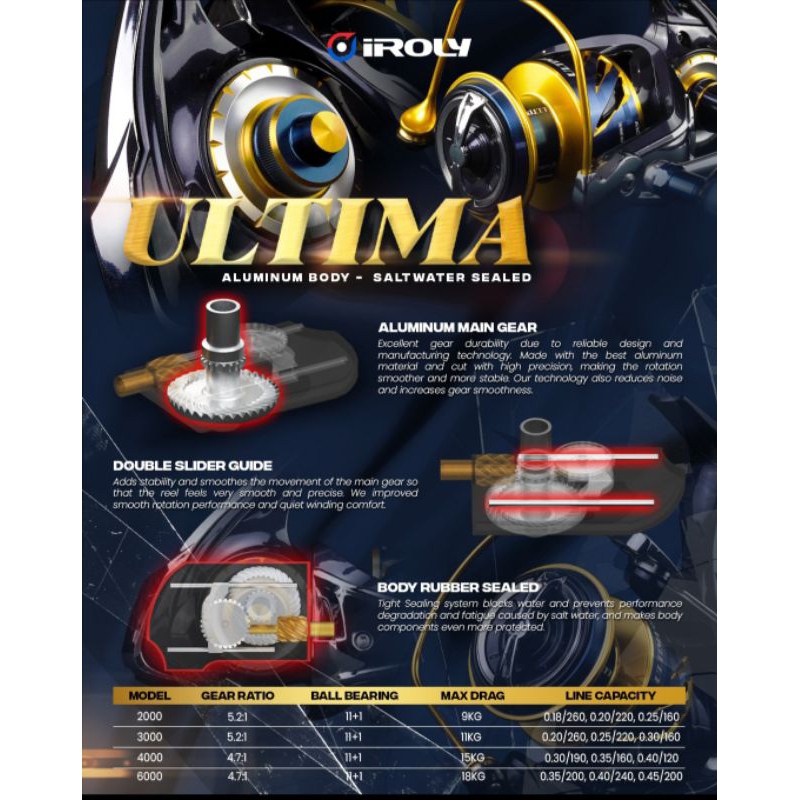 Jual reel iroly ultima spinning aluminium body saltwater sealed ...