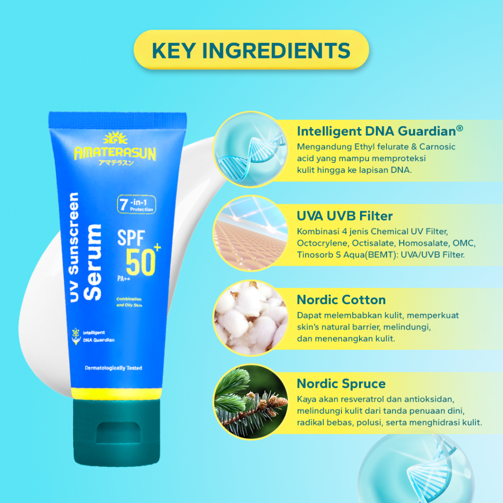 Jual AMATERASUN UV Sunscreen Serum SPF 50+ PA++ | AMATERASUN UV Body Sunscreen SPF 40 PA++ ...