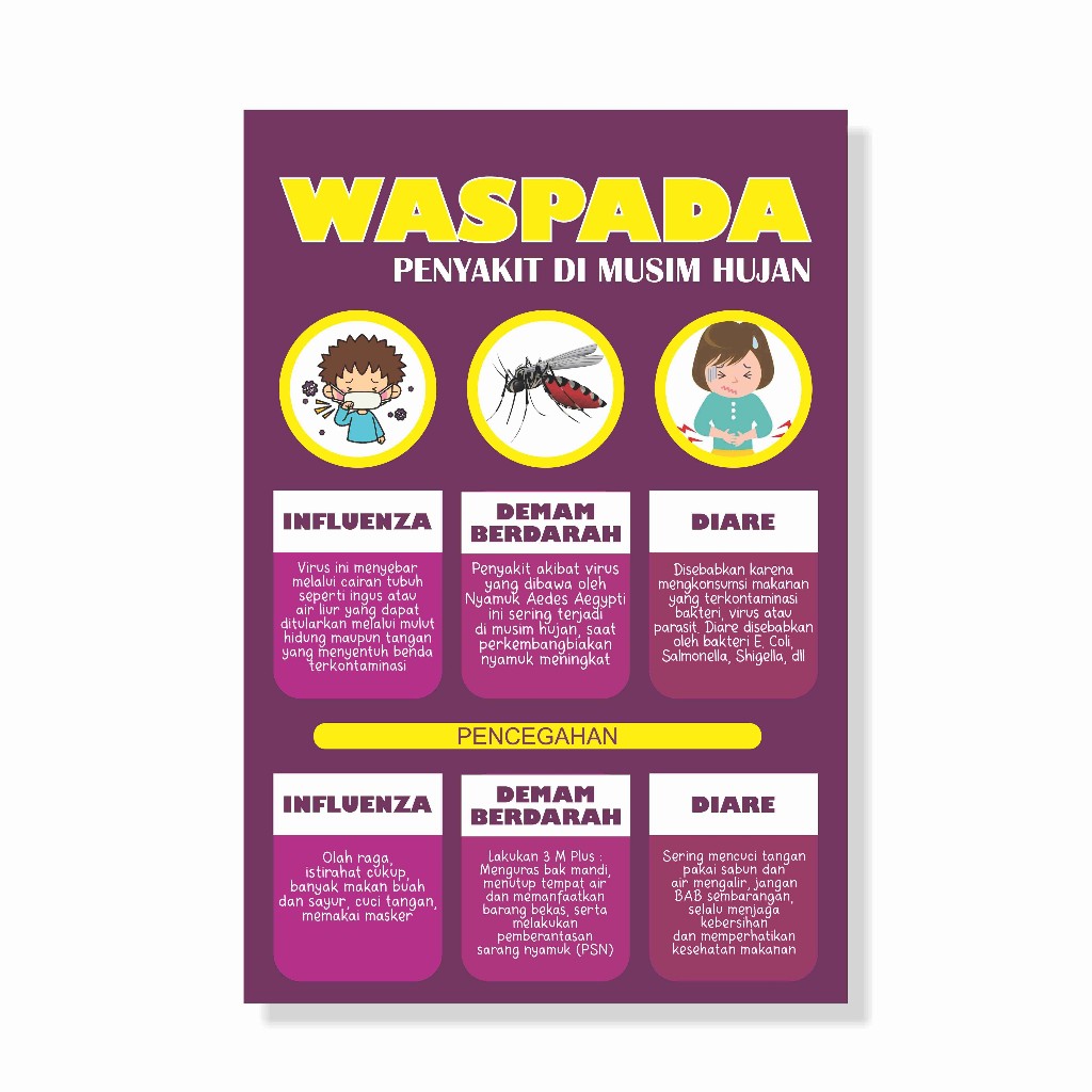 Jual Poster Kesehatan Waspada Penyakit Musim Penghujan | Shopee Indonesia