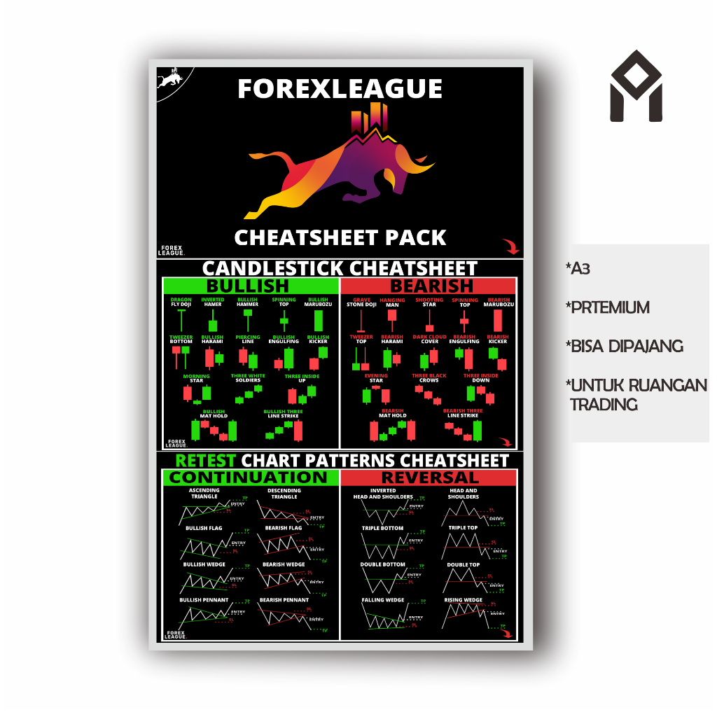 Jual POSTER TRADING FOREX, CRYPTO, SAHAM COCOK DIPASANG DIRUANGAN ...