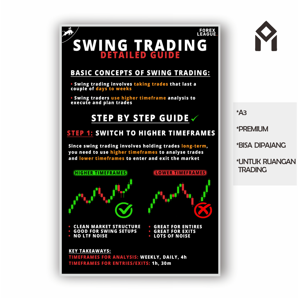 Jual POSTER TIPS SWING TRADING UNTUK FOREX, CRYPTO, SAHAM COCOK ...