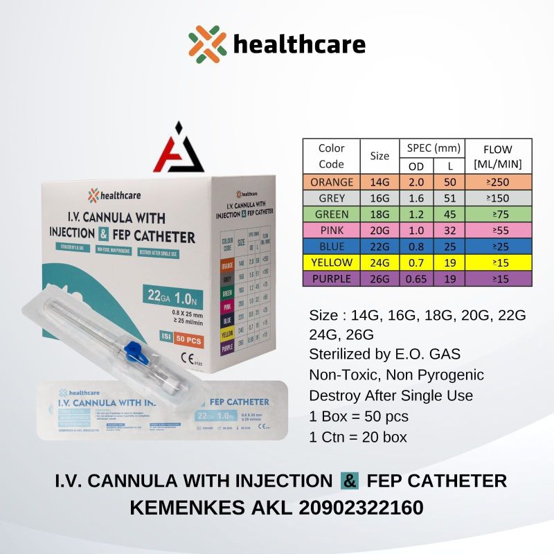 Jual IV Catheter Wing Healthcare With Injection Port / Abocath 14G 16G 18G 20G 22G 24G 26G ...