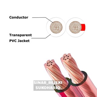 Jual Kabel Listrik Transparan Kabel Serabut 2x120 Roll 100 Meter FULL ...