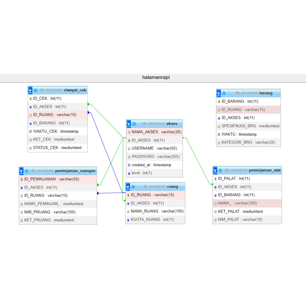 Jual JASA PEMBUATAN DATABASE SISTEM/ JASA EDIT DATABASE/ JASA BUAT ...