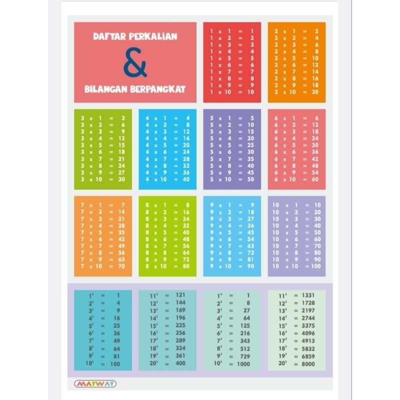 Jual Tabel PERKALIAN plus Bilangan Pangkat Ukuran A3 | Shopee Indonesia
