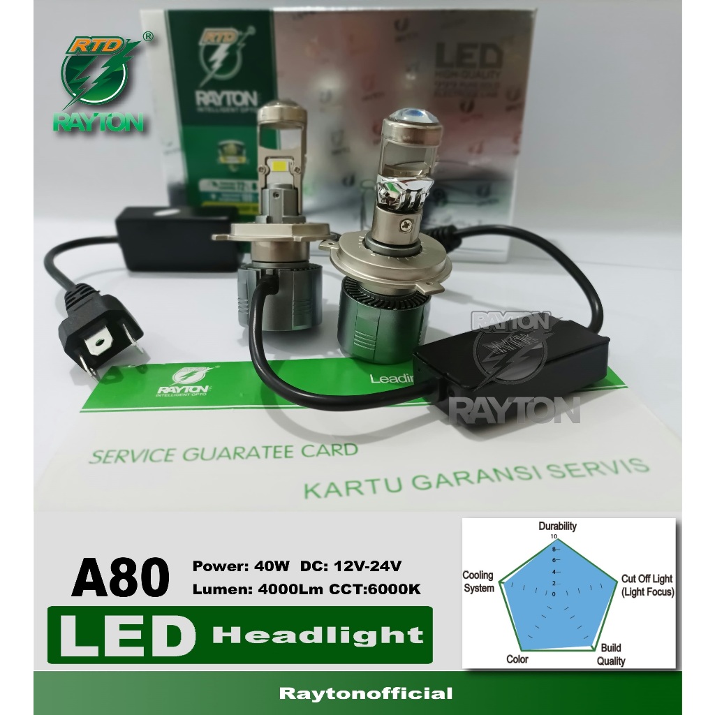 Jual RTD Rayton Lampu Utama Mobil / Mini Proji / Lampu Depan Mobil LED ...