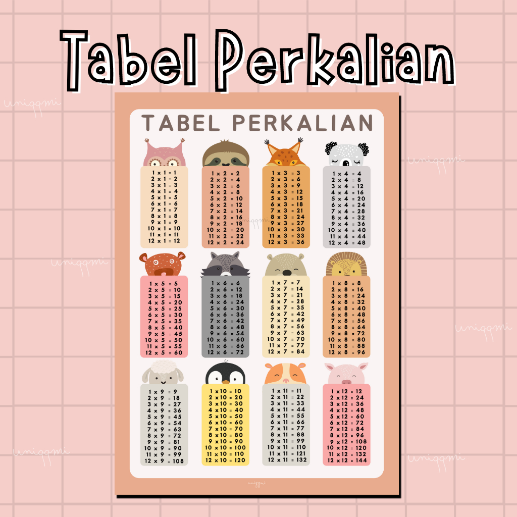 Jual POSTER PERKALIAN/ POSTER EDUKASI PERKALIAN/ POSTER PERKALIAN TIMES ...