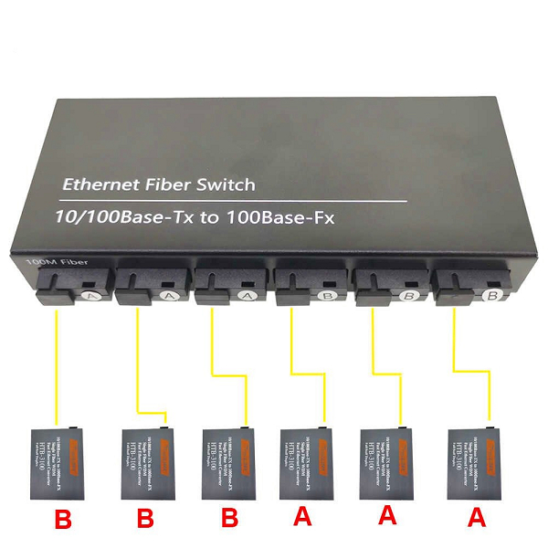 Jual Converter Media 6 FO 2 LAN HTB CM6F2E Media Converter Fiber Optic HTB 6 FO 2 Ethernet RJ45 ...