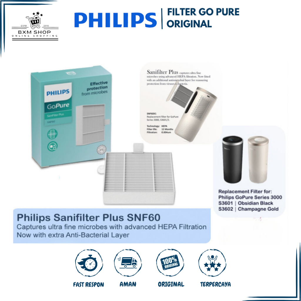 Jual Sani Filter Plus SNF60 untuk Philips Go Pure Series 3000 (S3601 ...