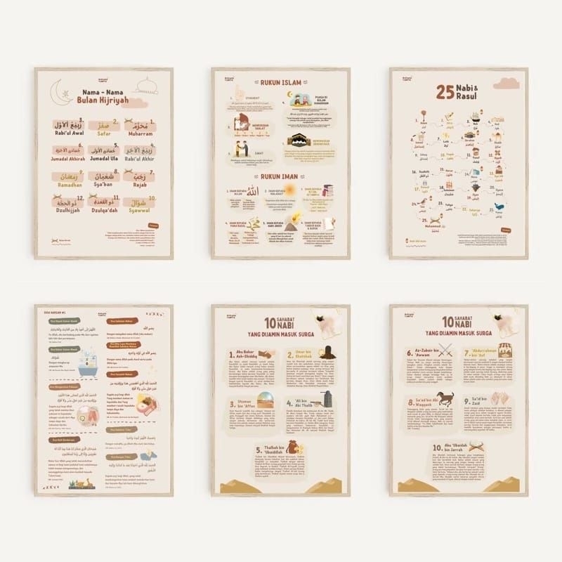 Jual Poster Edukasi Anak/Poster Islami/Poster Nama Nama Nabi/Poster Doa ...
