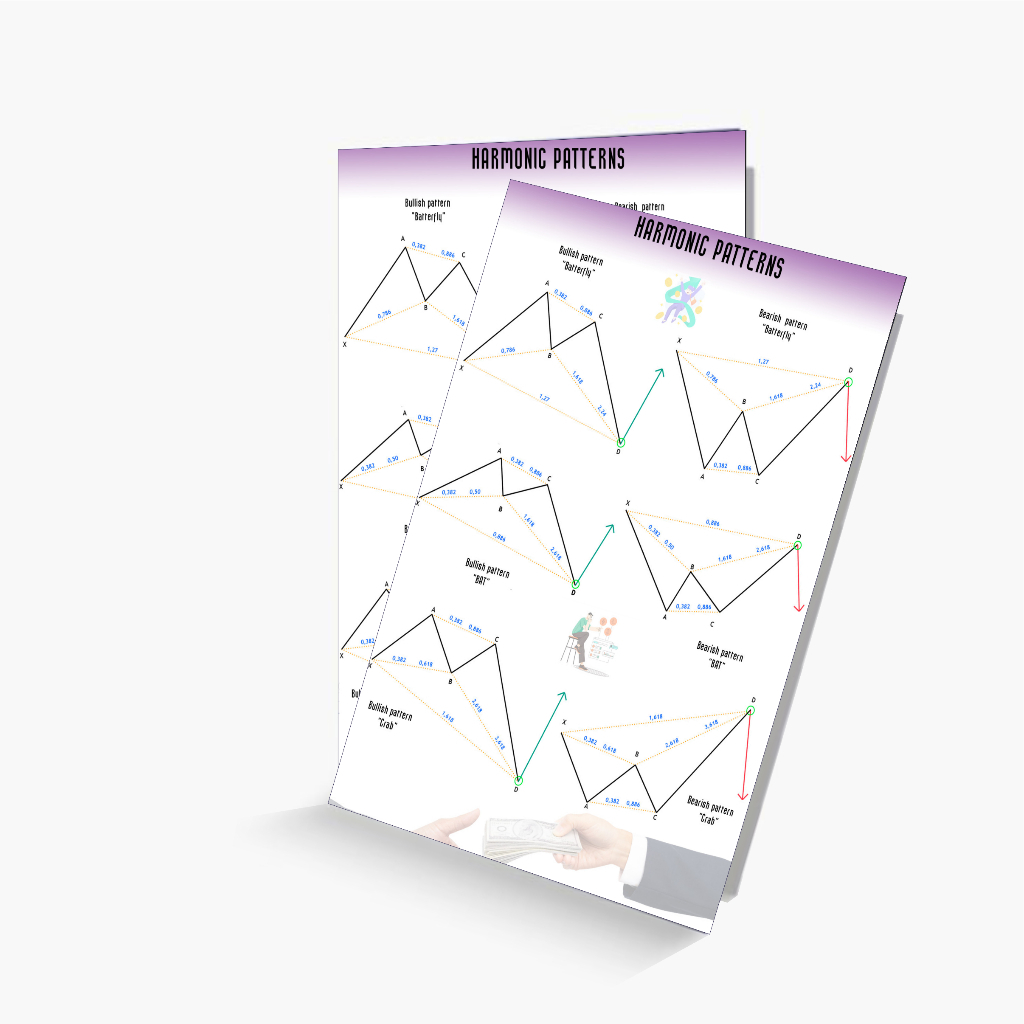 Jual Brainy Planner Poster Harmonic Pattern Untuk Pajangan Ruangan ...