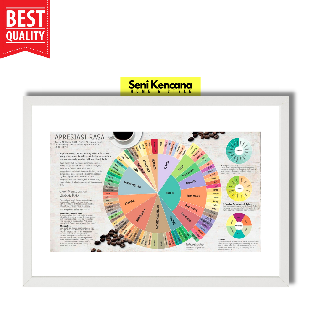 Jual POSTER PETA KOPI INDONESIA APRESIASI RASA KOPI A3+ BINGKAI KAYU ...