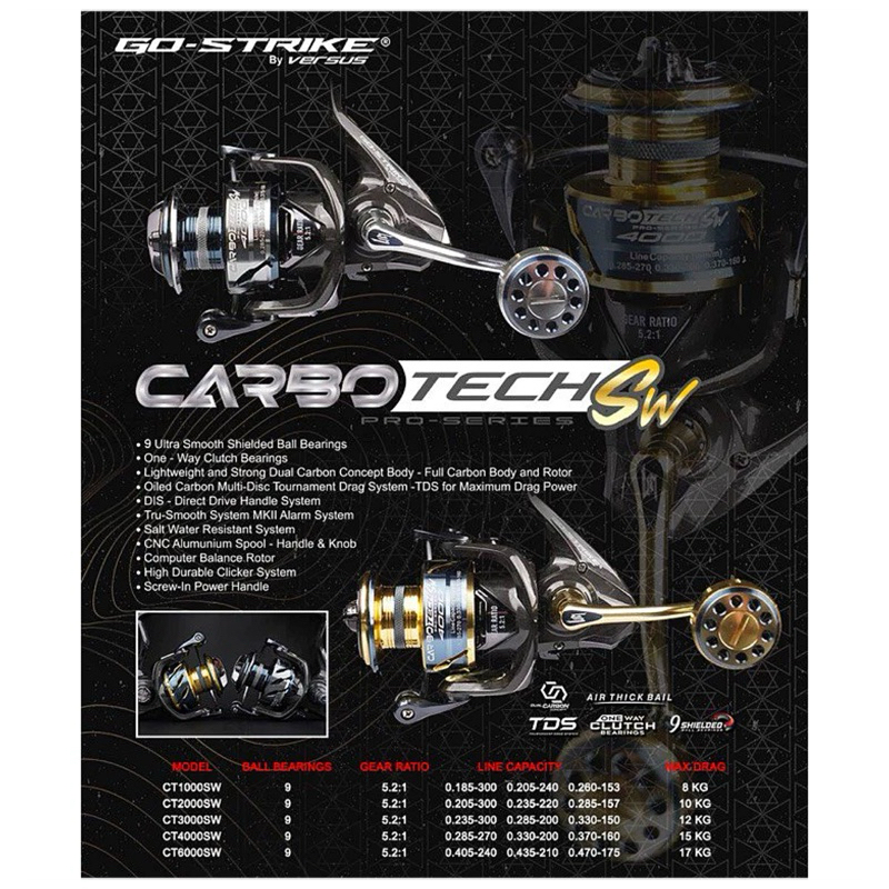 Jual REEL SPINNING GO STRIKE BY VERSUS CARBOTECH SW 1000-6000 | Shopee ...
