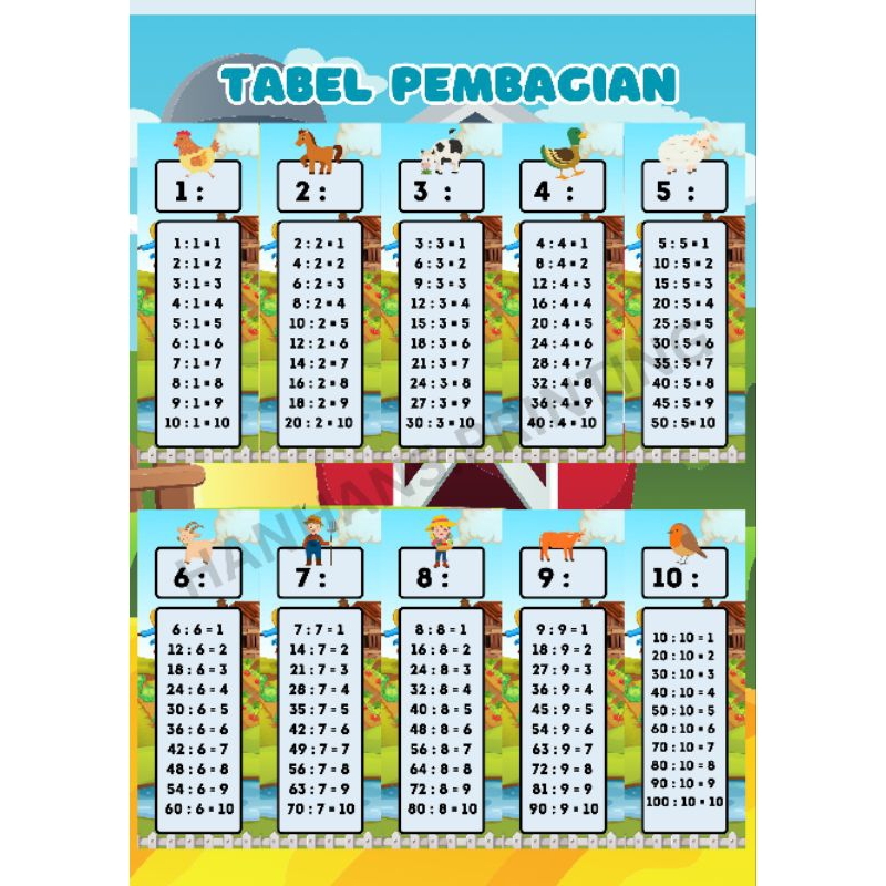 Jual Tabel Perkalian Penjumlahan Matematika Anak 1 Set isi 4 tabel ...