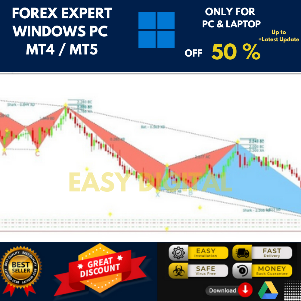 Jual Indicator Premium Harmonic Pattern Scanner | Indicator Mt4 ...