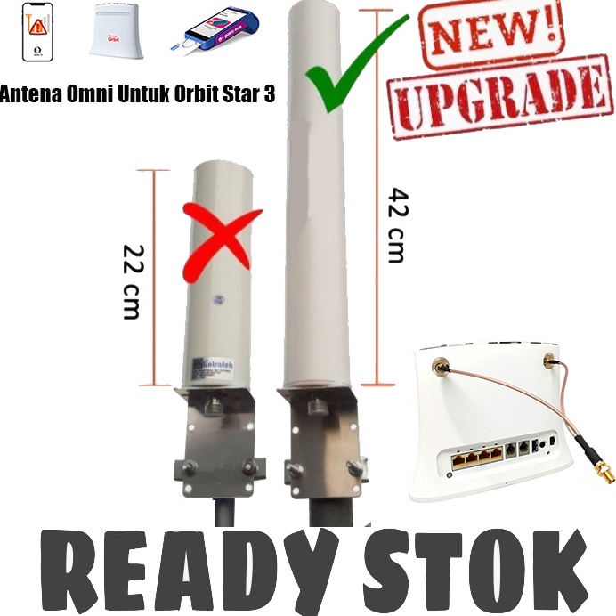 Jual Tren Kekinian 18dbi Antena Penguat Sinyal Omni Extreme 3 Untuk ...