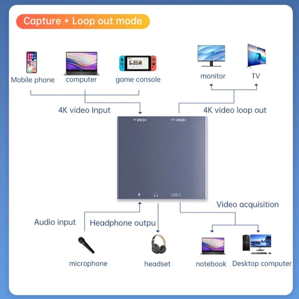 Jual HDMI Video Capture Card Adapter Record Box USB3.0 4K 30Hz - YUY2 ...