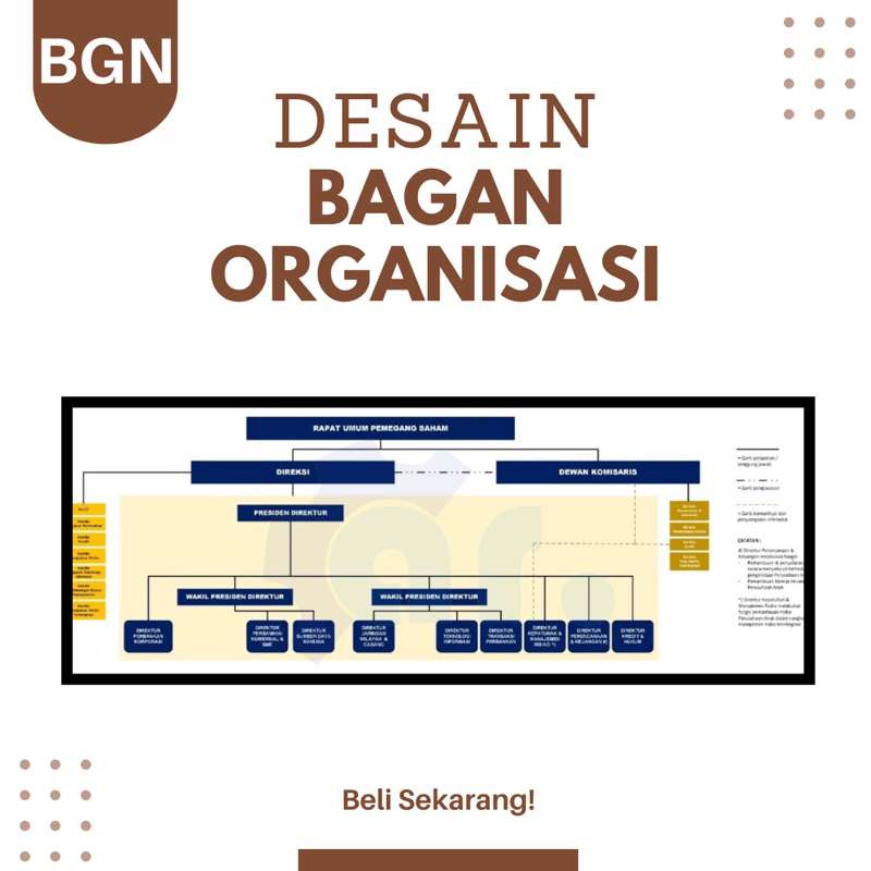 Jual DESAIN BAGAN STRUKTUR INSTANSI / ORGANISASI / LEMBAGA / SOP ...