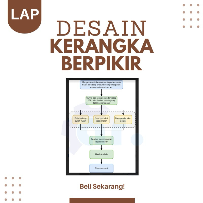 Jual Desain Diagram Kerangka Berpikir Alur Kerja Penelitian Diagramsistem Dll Shopee 