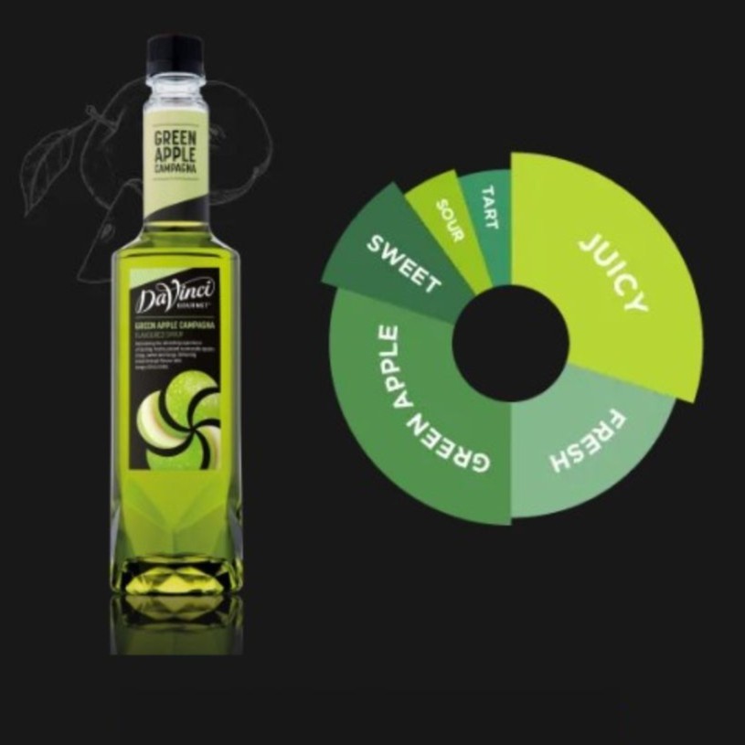 Jual Davinci Syrup Green Apple Campagna 750 ml - Sirup Rasa Apel ...