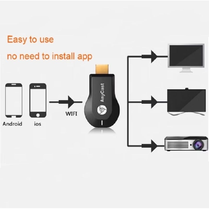 Jual ANYCAST WIFI DISPLAY RECEIVER DONGLE 1080 WIRELESS WIFI ORIGINAL ...