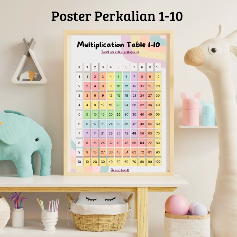 Jual PREMIUM Poster Perkalian PHYTAGORAS 1-10 Belajar Matematika ...