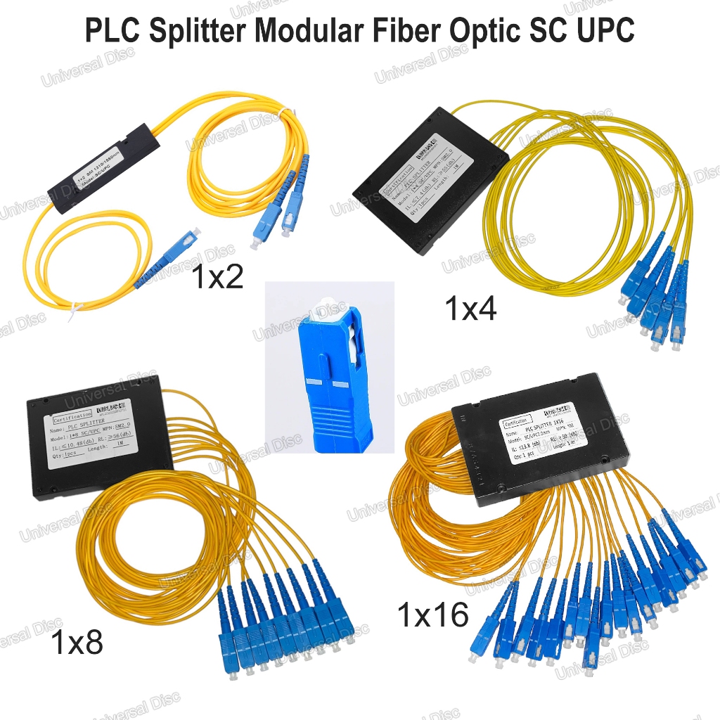 Jual PLC Splitter Modular Fiber Optic SC UPC | Shopee Indonesia