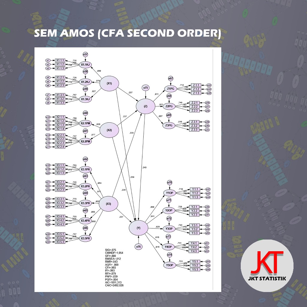Jual Jasa Olah data SEM AMOS (CFA Second Order) | Shopee Indonesia
