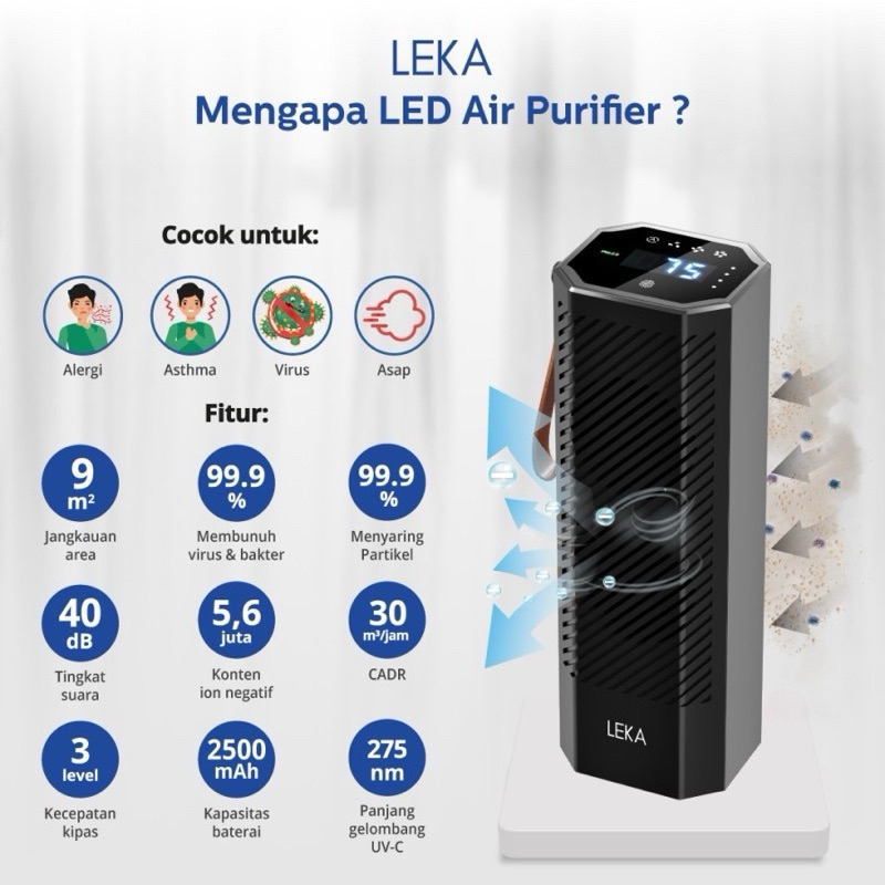 Jual LEKA LED Air Purifier AP7807 HEPA13 Filter Sinar UVC Portable HEPA ...