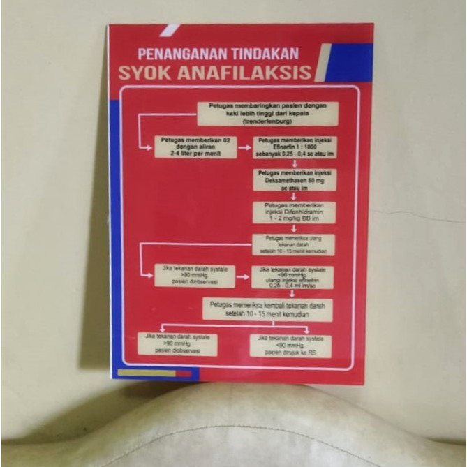 Jual Poster Akrilik Syok Anafilaksis | Poster Akrilik UGD | Poster ...